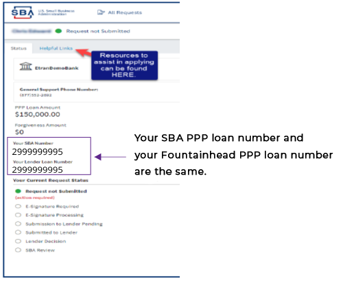 PPP Forgiveness – Fountainhead PPP Help